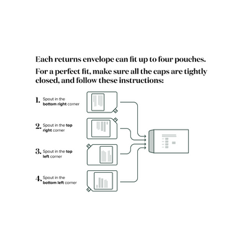 How it works – Bower Collective