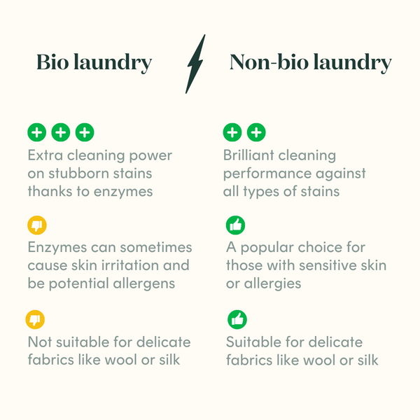 Bower Non-Bio Laundry Liquid Refill – Fresh Linen - Bag in Box - 5L ...