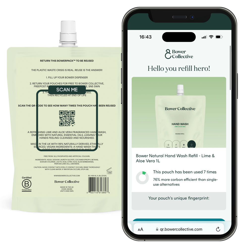 How it works – Bower Collective