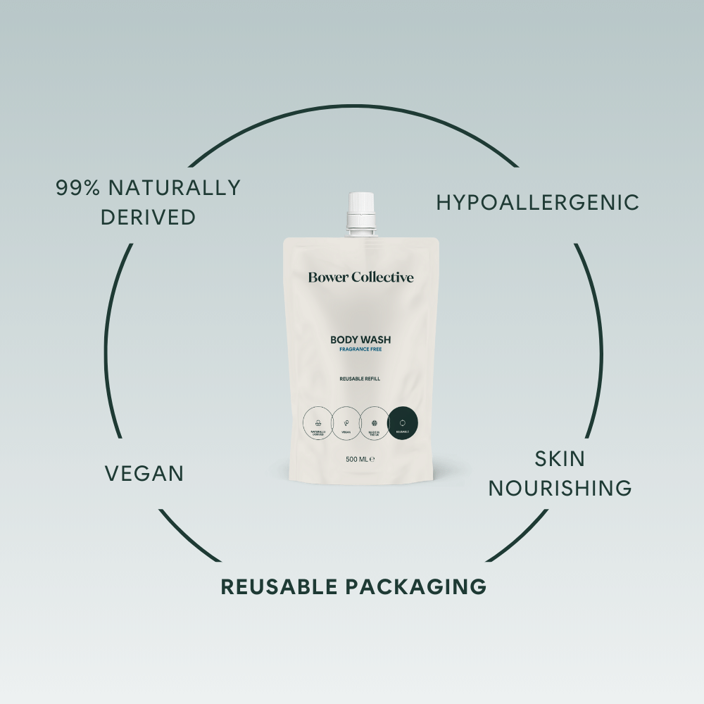 Buy Eco-Friendly Refills For Household and Personal Care Products ...